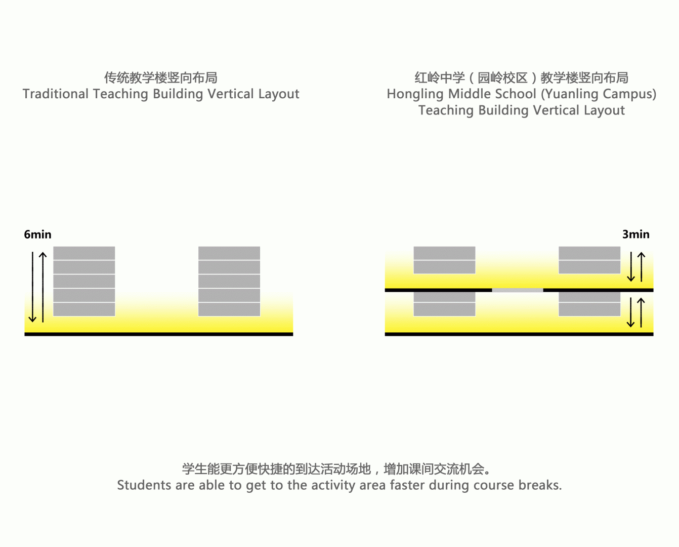 Shenzhen Hongling Middle School (Yuanling Campus) – Tanghua Architects