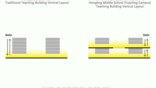 Shenzhen Hongling Middle School (Yuanling Campus) – Tanghua Architects